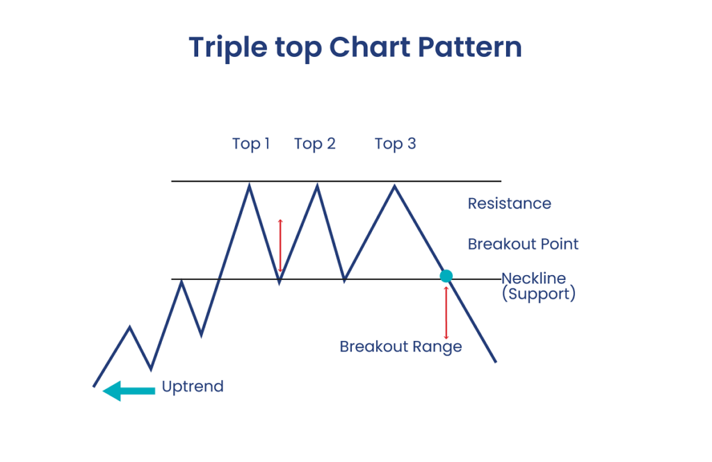 انواع الگوهای کندلی؛ معرفی 55 الگوی کندلی محبوب بازار - ارزدیجیتال